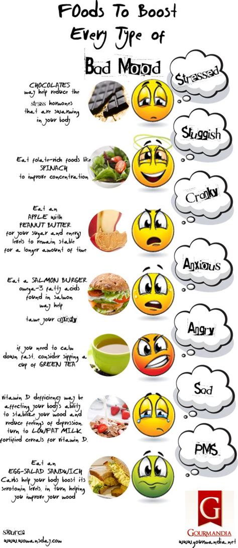 Food For Bad Mood Infographic Health And Nutrition Healthy Groceries