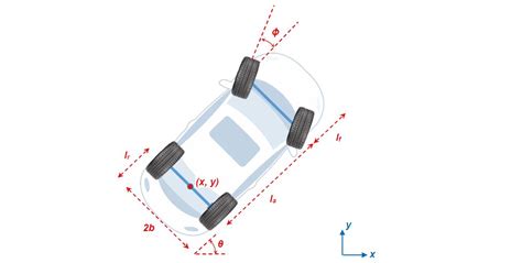 iclocs2 a matlab toolbox for optimization based control example