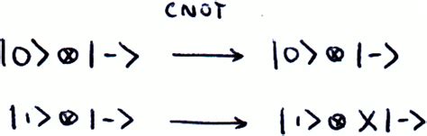 Circuit Examples CNOT