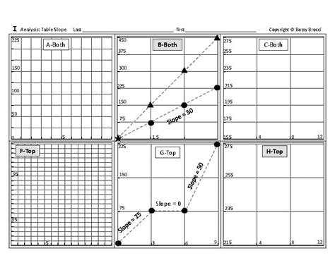 Pre Graphing 09 Calculate Slope And Plot Graphs From Tables Of X Y