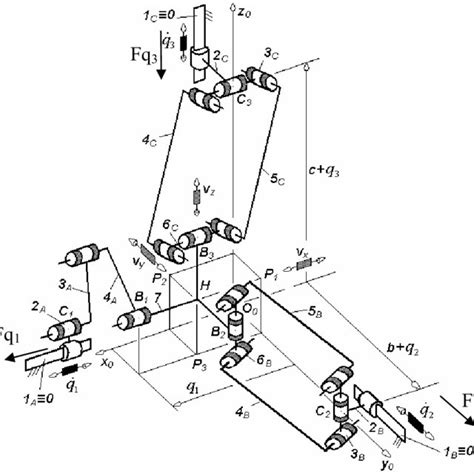 Kinematic Structure Of Orthoglide Parallel Robot Also Known As 3prpar Download Scientific