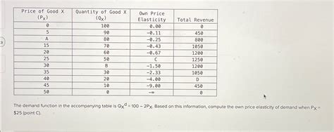 Solved Table Table Price Of Good X