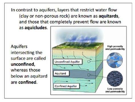 Water Processes Lab Flashcards Quizlet