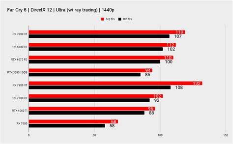 Amd Radeon Rx Xt Review Pc Gamer