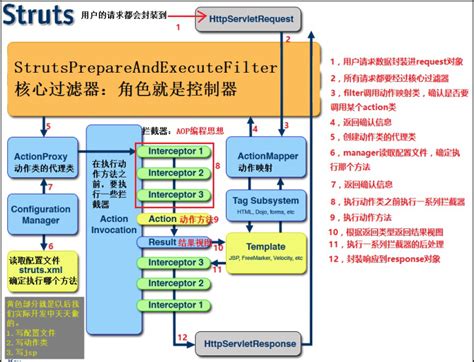 Struts2框架下log4j2漏洞检测方法分析与总结struts2漏洞如何发现 Csdn博客