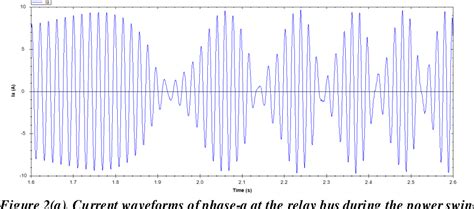 Figure 1 From A Cumulative Sum Based Fault Detection Technique For The