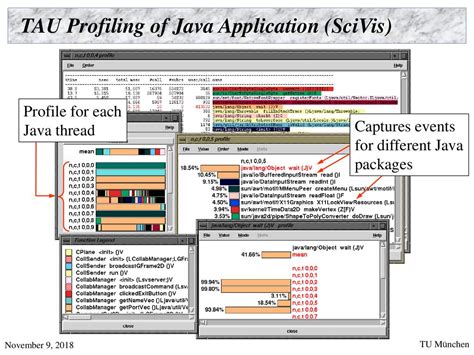 Performance Technology For Complex Parallel And Distributed Systems