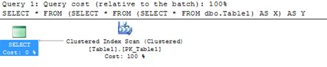 Sql Performance Difference Between Queries With Inner Queries Stack