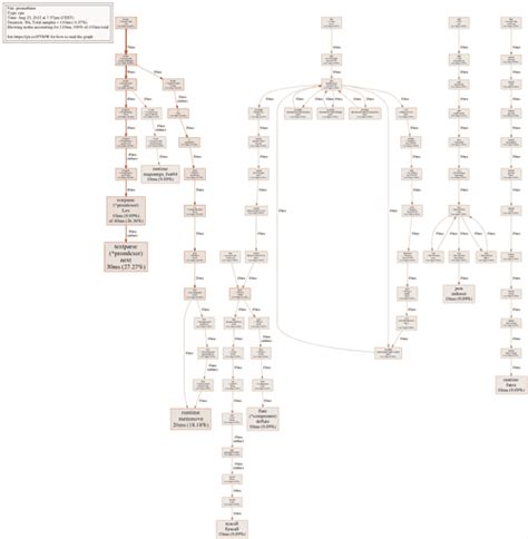 Monitoring And Debugging Prometheus Prometheus Trainings By PromLabs