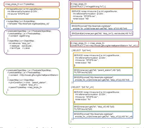 figure 1 from scaling rml and sparql based knowledge graph construction