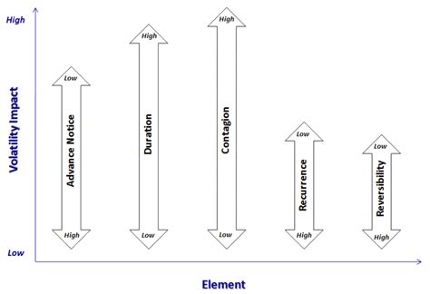 vix and more a conceptual framework for volatility events