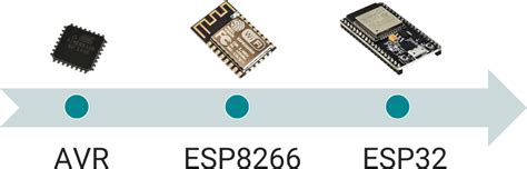 ArduinoJson 7