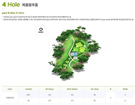 조아밸리cc 전남 화순 가성비 퍼블릭 9홀 전략적 코스와 야간 라운딩 즐기기 파파훈골프블로그