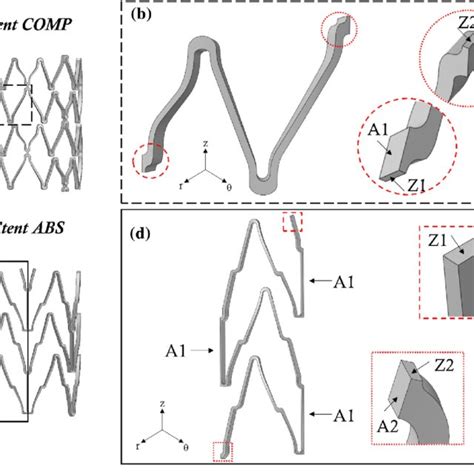 A The Stent Comp Geometry With Detail Of B The Functional Unit C