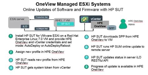 [review] hpe smart update tools for vmware esxi r virtualizationxp