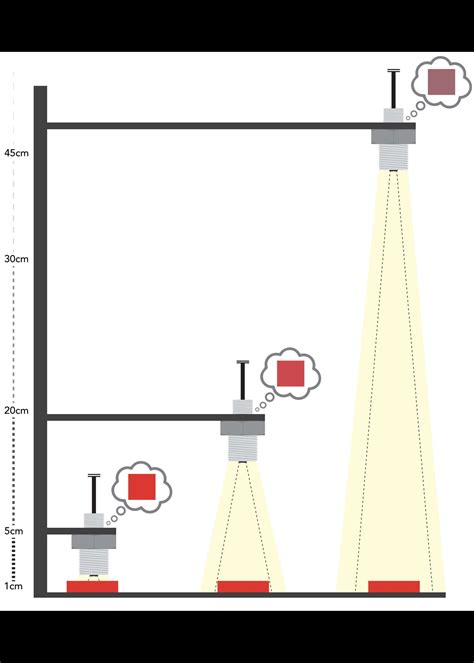 Atlas Scientific Ezo Rgb™ Embedded Color Sensor Sensors And Probes Sensors And Probes