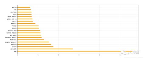Python实现数据挖掘，数据分析（matlablib，pandas，numpy，量化分析）（附源代码） 知乎