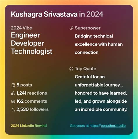 Kushagra Srivastava On Linkedin Gratitude Linkedinrewind 2024wrapped