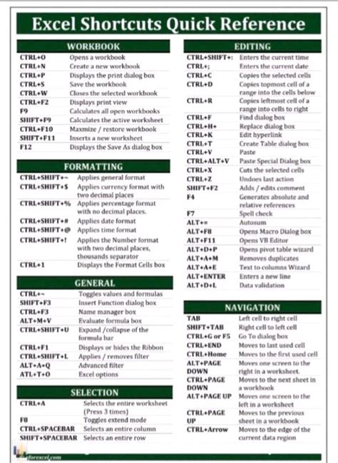 Arti Yadav On Linkedin Excelfunctions Dataanalysis Data Dataanalysisskills Coding Power