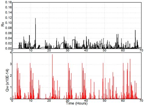 State Of Charge Estimation Of Flooded Lead Acid Battery Using Adaptive Unscented Kalman Filter