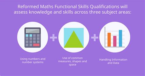 Mathematics Functional Skills Open Awards