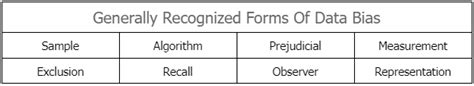how to remove bias in machine learning training data by ella wilson