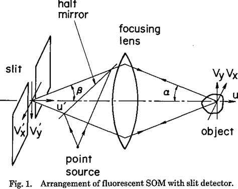 Figure 1 From Three Dimensional Optical Transfer Function For The