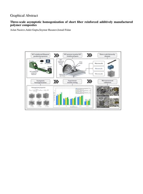 Pdf Three Scale Asymptotic Homogenization Of Short Fiber Reinforced Additively Manufactured