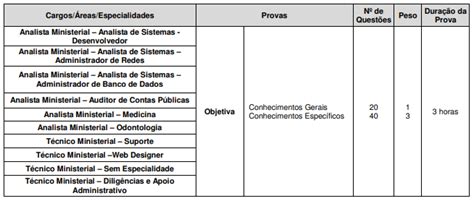 Concurso Mp Pb Novo Edital Previsto Em Fevereiro Direção Concursos