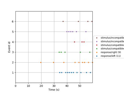 automated epochs metadata generation with variable time windows — mne 1