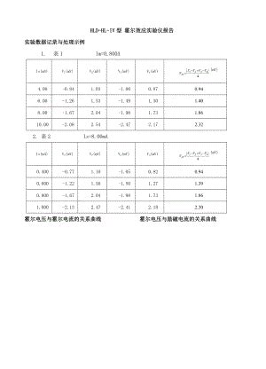 霍尔元件测磁场实验报告