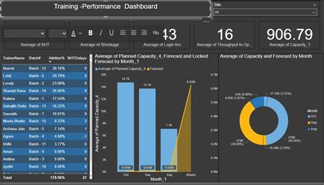 Powerbi Deepak Jha