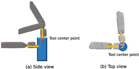 Figure From Optimal Order Pick And Place Of Objects In Cluttered