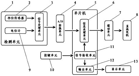 A Control Method For Limiting Vehicle Speed Eureka Patsnap