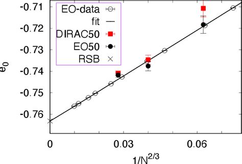 Deep Reinforced Learning Heuristic Tested On Spin Glass Ground States