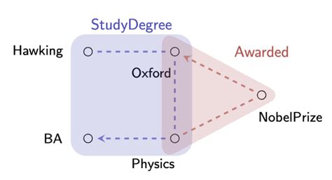 240204062 Link Prediction With Relational Hypergraphs
