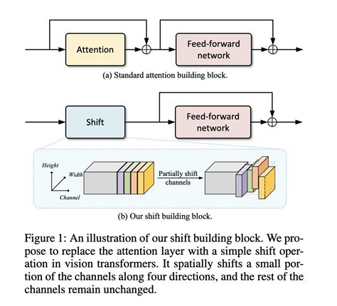 10 Tikz Block Diagram ThomasIlham
