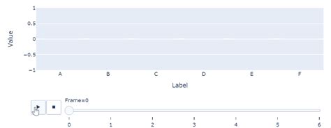Level Up Your Data Storytelling With Animated Bar Charts In Plotly