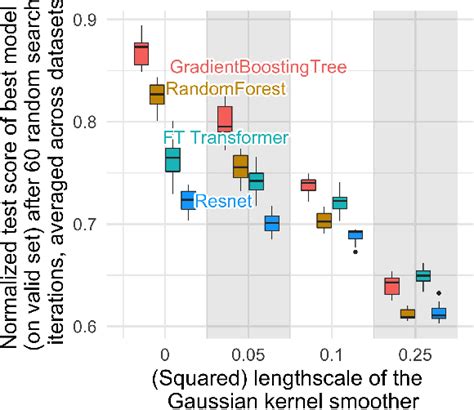 Why Do Tree Based Models Still Outperform Deep Learning On Tabular Data