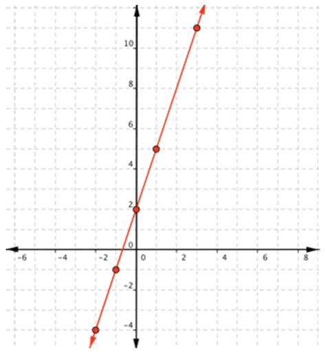 Graficando Tipos de Funciones LibreTexts Español