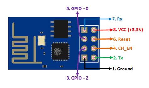 Esp8266 Esp 01 Module Ch En Pin Confusion Electrical Engineering
