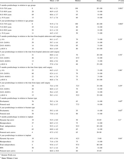 Modified Barthel Index Pdf Printable Printable Templates