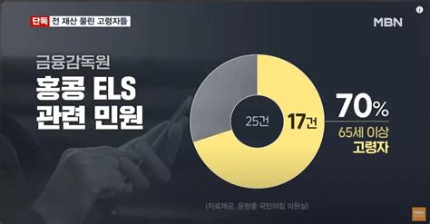홍콩 H지수 하락 Els 상품 특징 및 투자손실 배경원인 분석