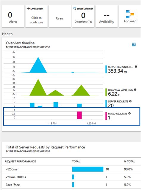 Announcing ASP NET Core 2 0 NET Blog