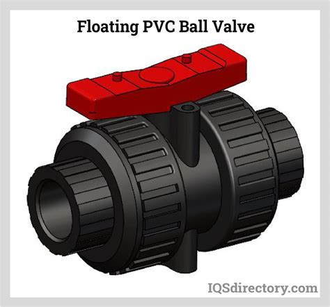 Types Structures And Advantages Of Pvc Ball Valves