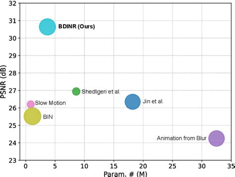 Figure 1 From Lightweight High Speed Photography Built On Coded Exposure And Implicit Neural