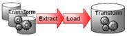 Artigo SQL Magazine 66 Desvendando O Oracle Data Integrator Parte1