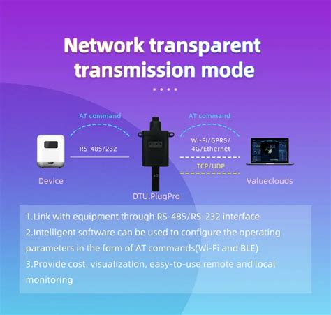 Industrial DTU PlugPro DB RJ IP WIFI Router Dual SIM Card G DTU With DC V RS