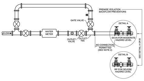 How To Install A Backflow Prevention Device At Werner Lynch Blog