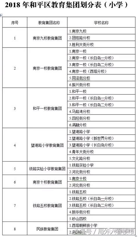 2018年瀋陽學區劃分正式出爐！快看你家孩子上哪所學校？！ 每日頭條